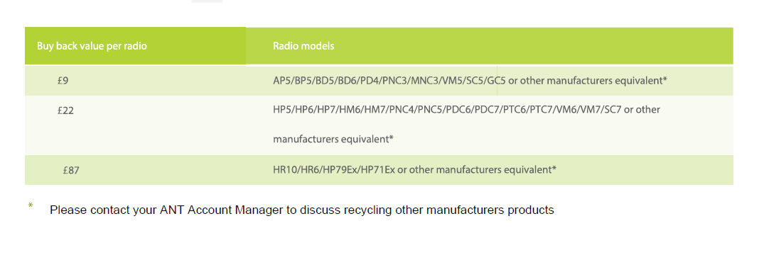Radio Recycle Program